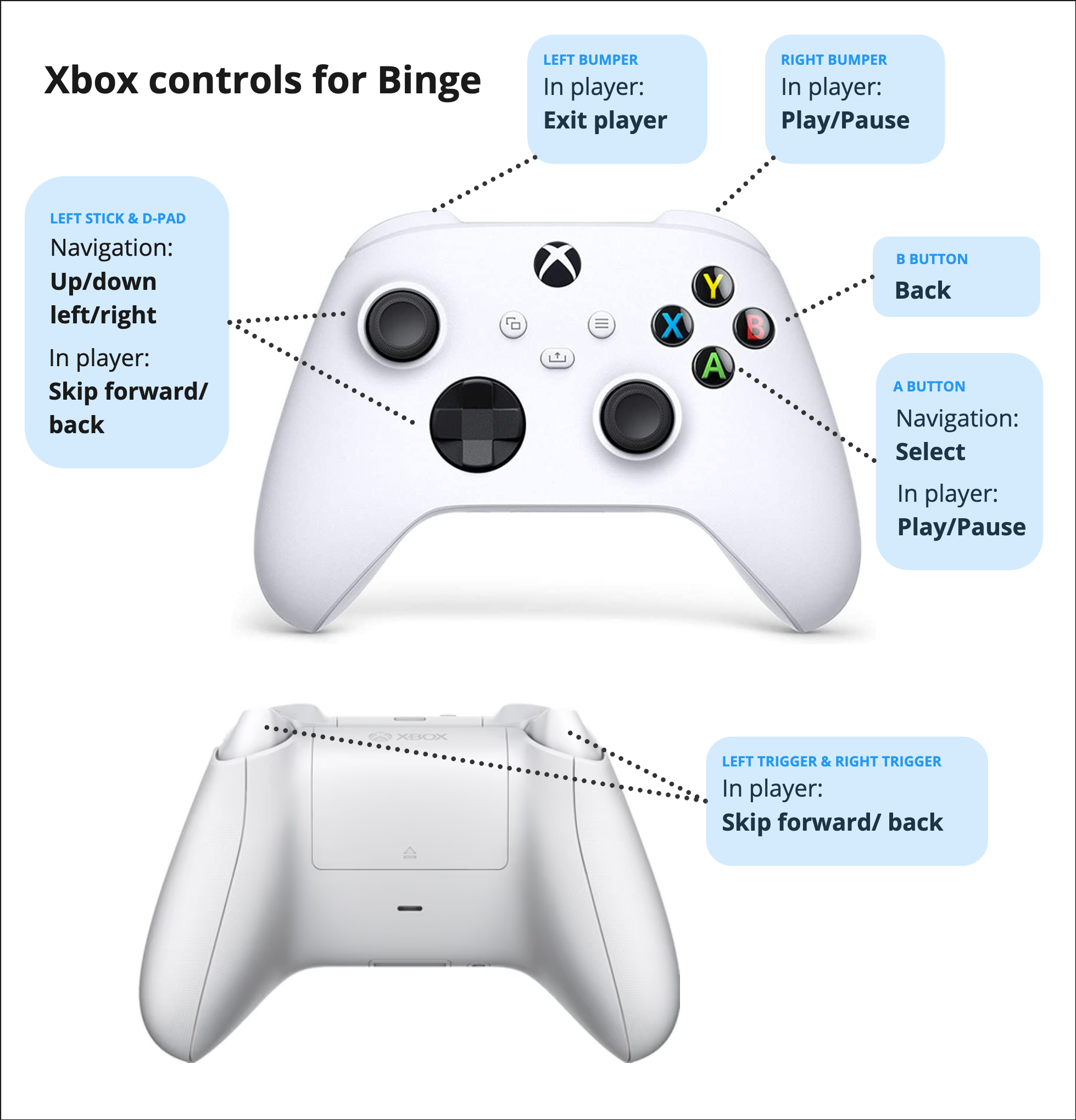 BINGE on Xbox
